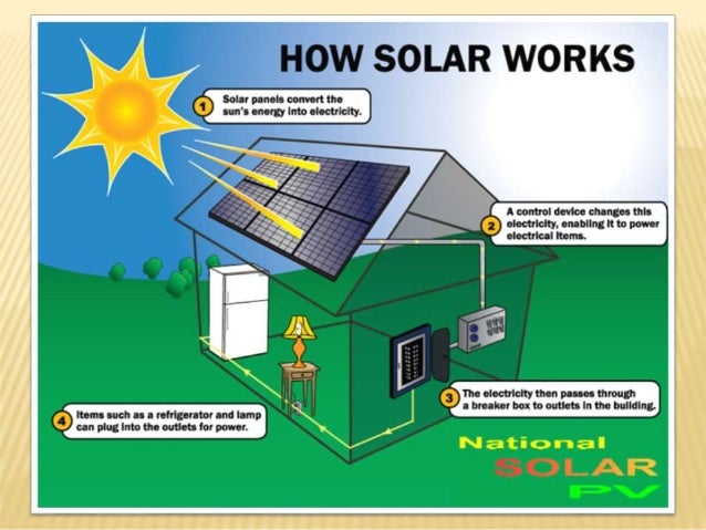 Solar POWER PLANT case study In LPU