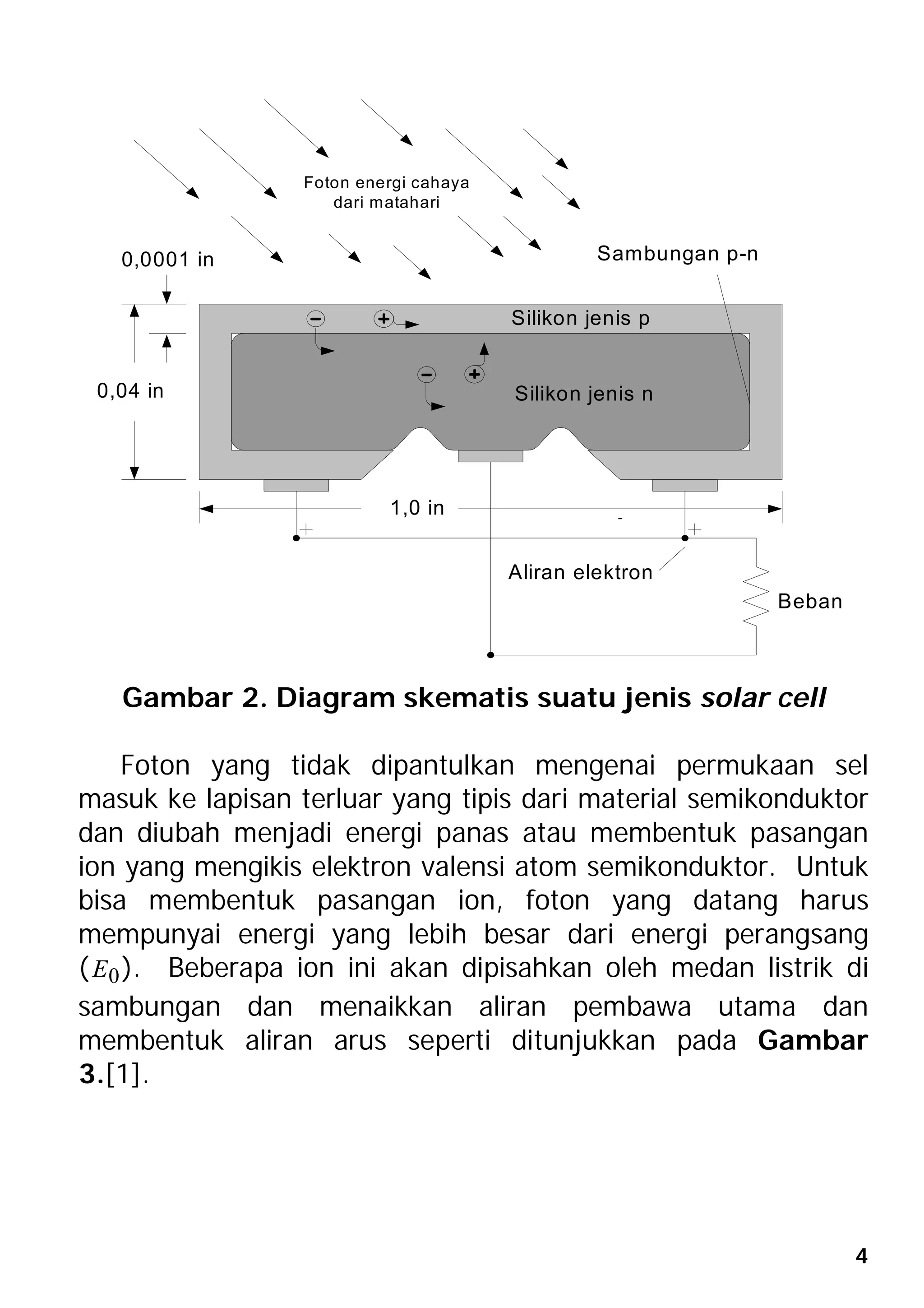 Ringkasan tentang Solar Cell | PDF
