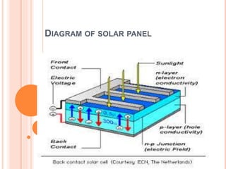 Solar cell | PPTX