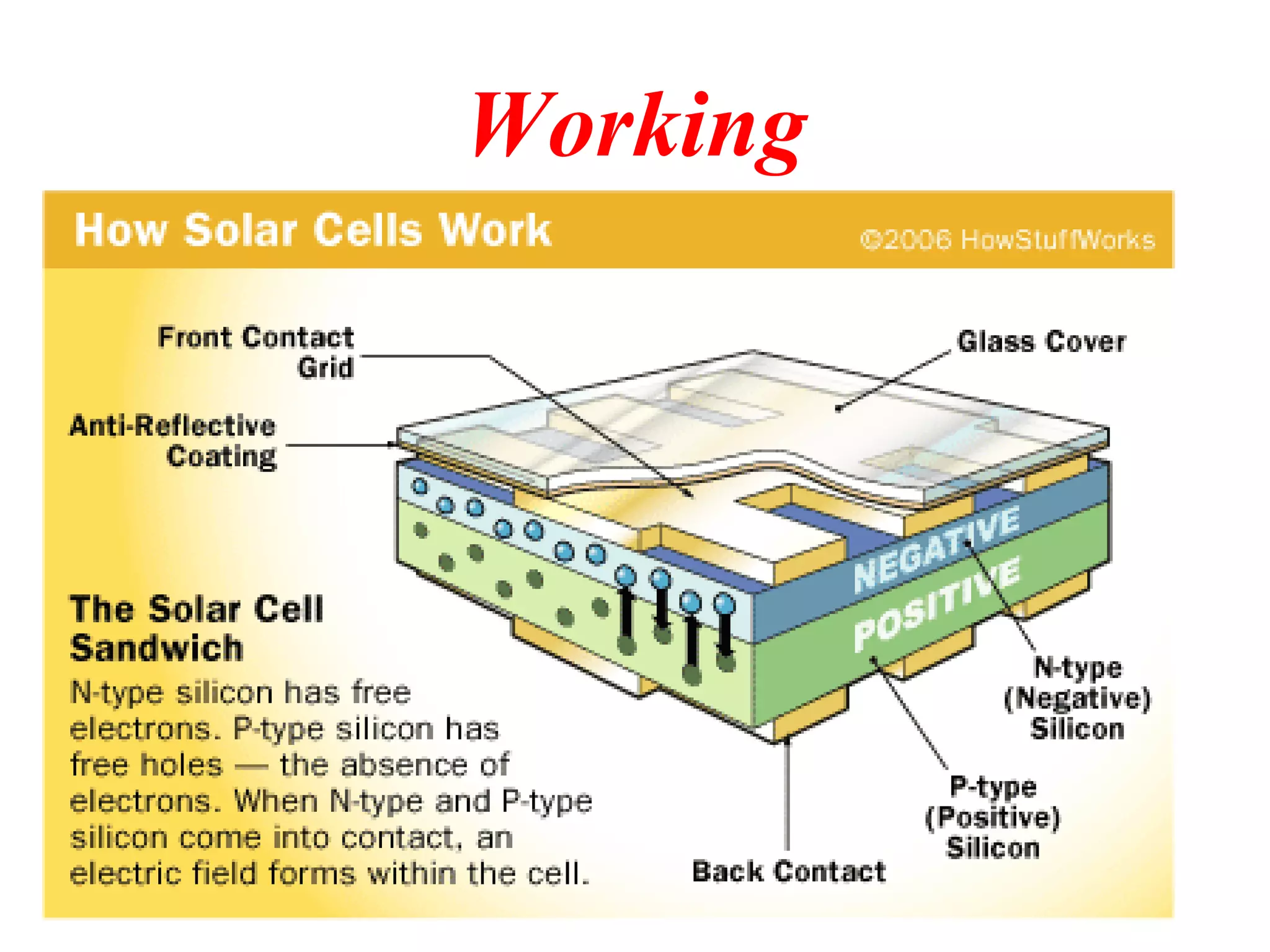 Solar cell | PPT | Physics | Science