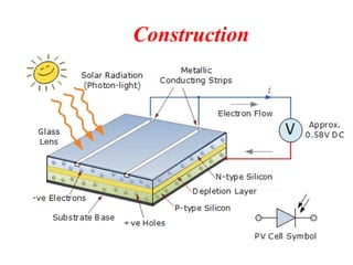 Solar cell | PPT