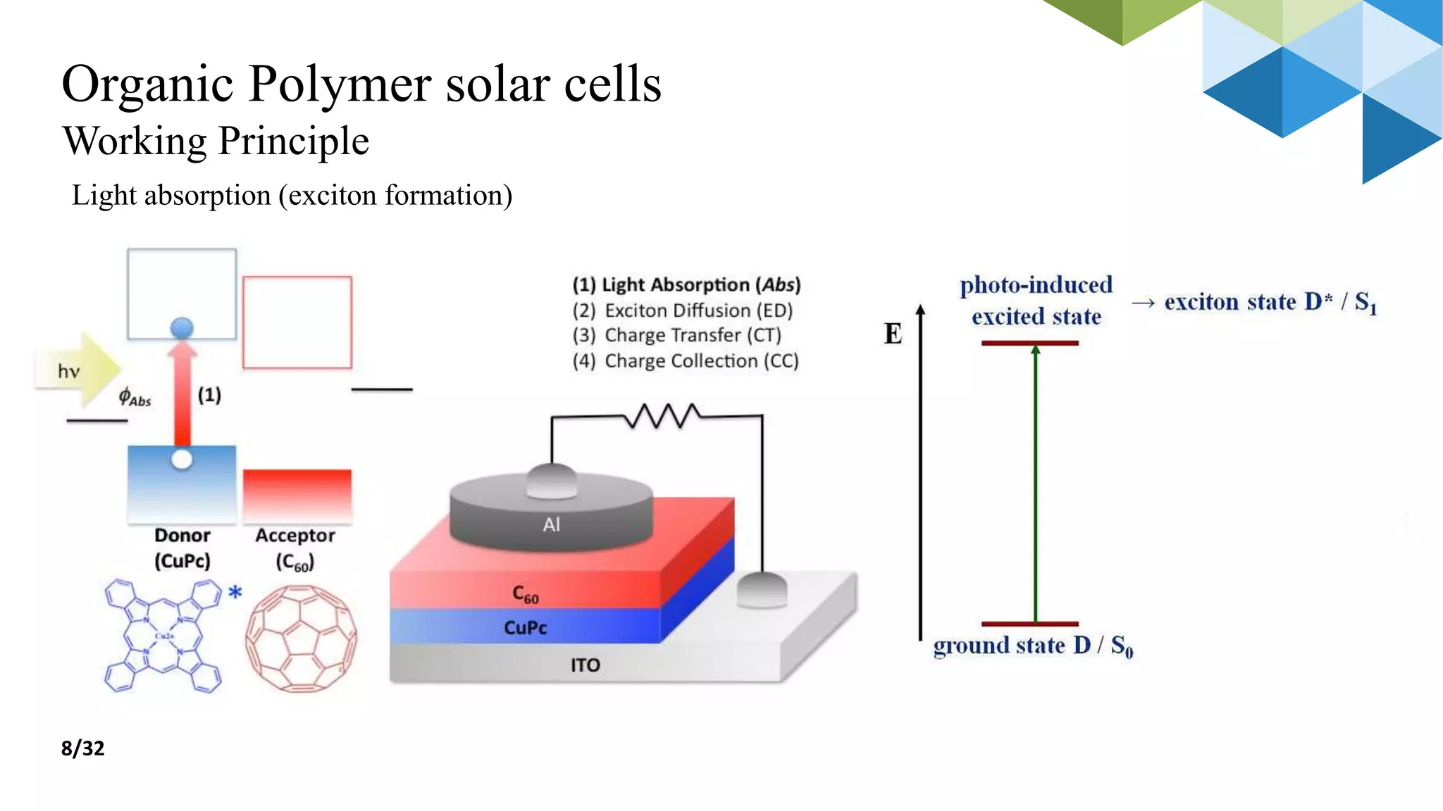 Fabrication of Organic bulk Heterojunction Solar Cell | PPTX