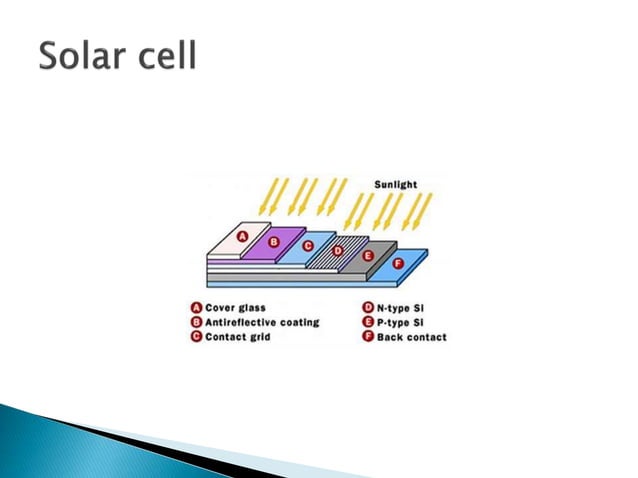 Solar cell | PPT