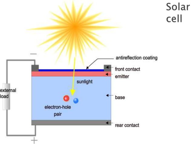 Solar cell | PPT