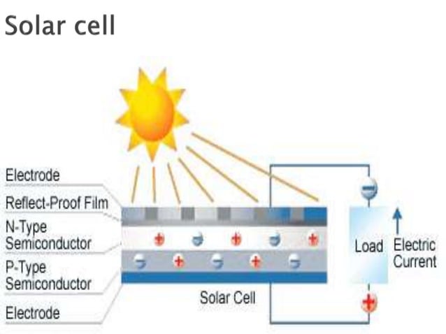 Solar cell | PPT