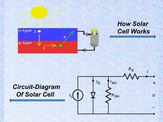 Solar Cell | PPT