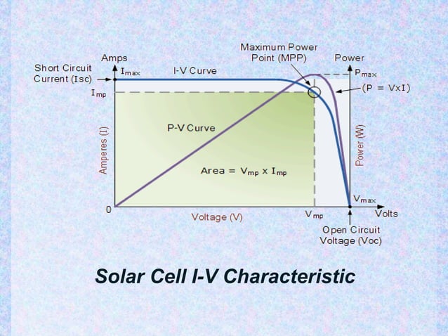 Solar Cell | PPT