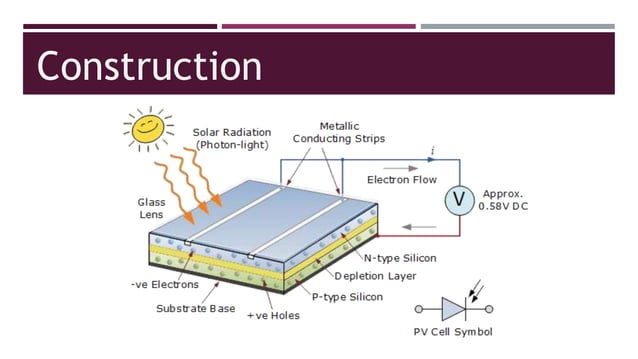 Basic idea of Solar cell | PPT | Free Download