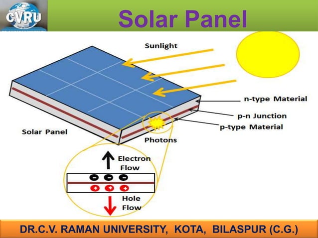 Solar cell | PPT