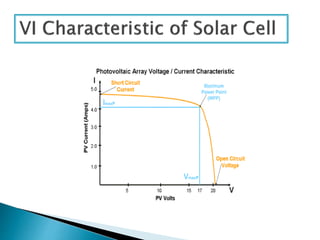 Solar cell | PPTX