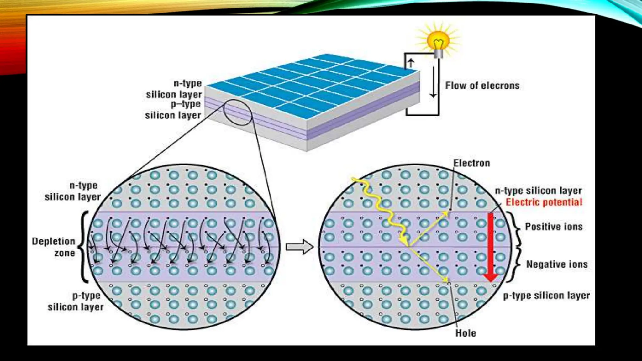 solarcell-210925061246working principle (1).pptx