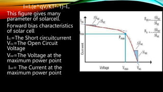 solarcell-210925061246working principle (1).pptx