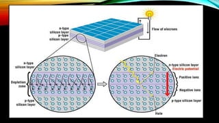 solarcell-210925061246working principle (1).pptx