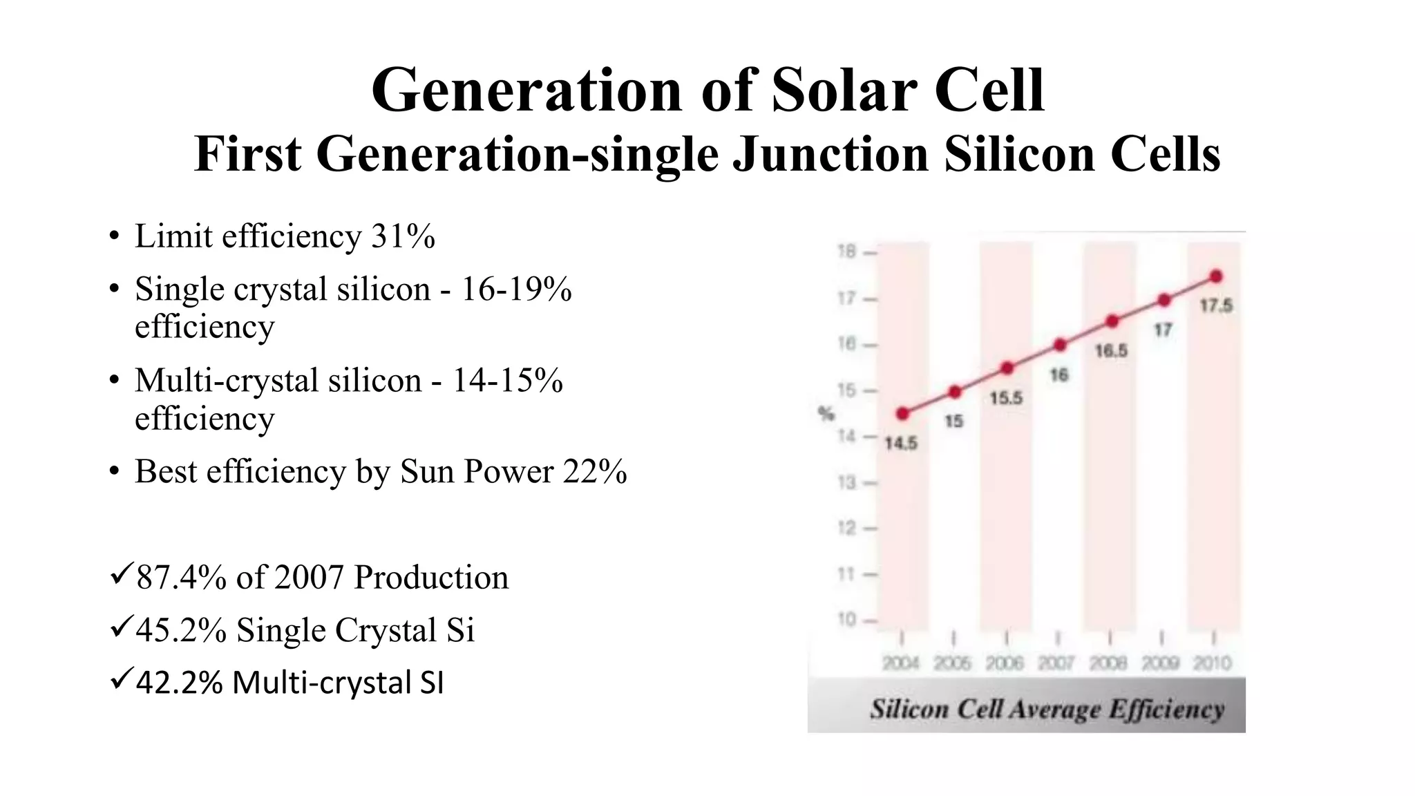 Solar cell.pptx