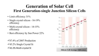 Solar cell.pptx