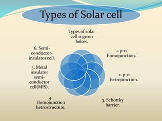 Solar cell pv votaic system | PPT