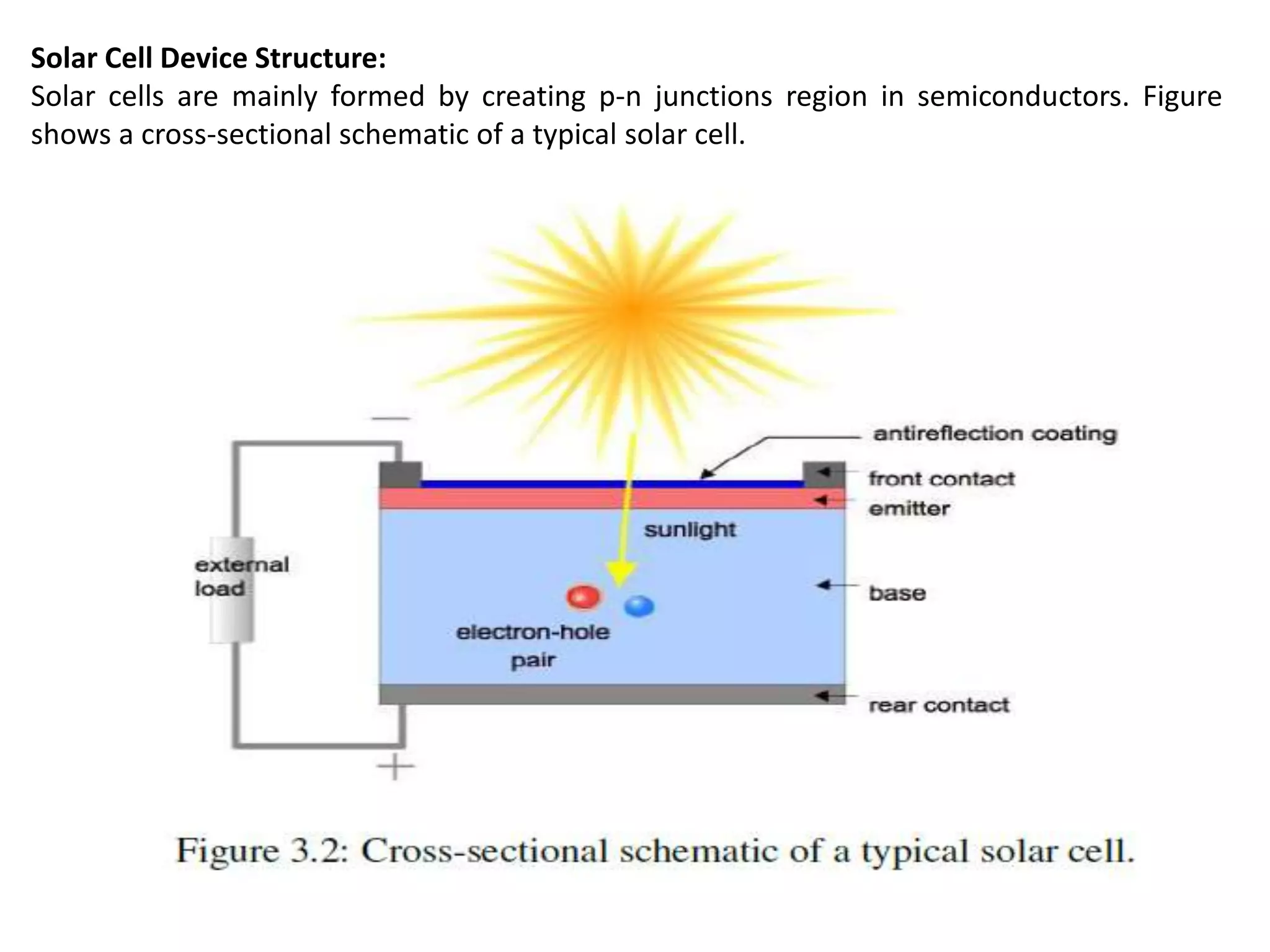 Solar Cell : Working Principle | PPT