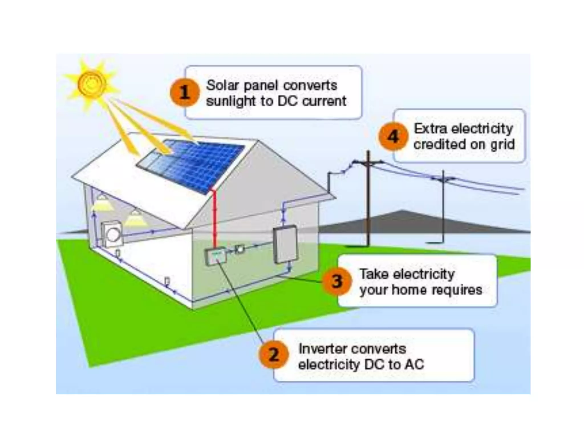 Solar Cell : Working Principle | PPT