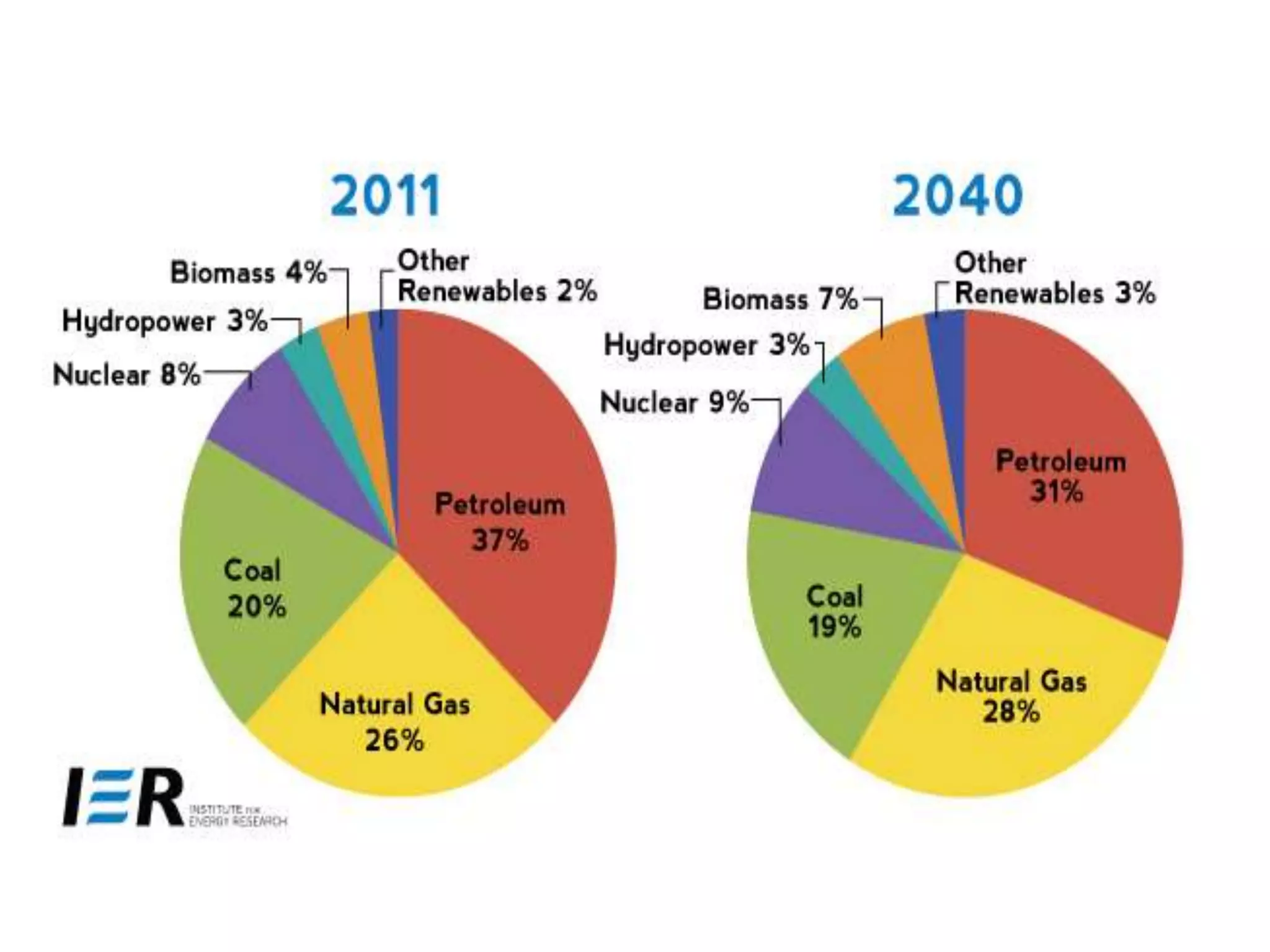 Solar Cell : Working Principle | PPT