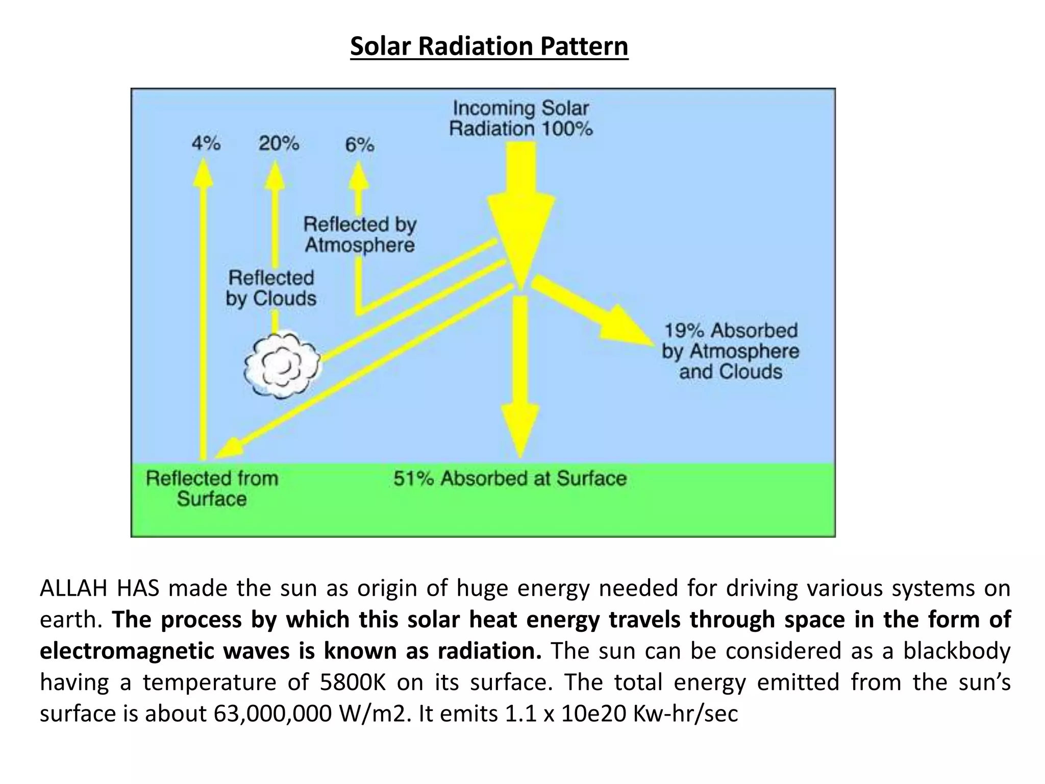 Solar Cell : Working Principle | PPT