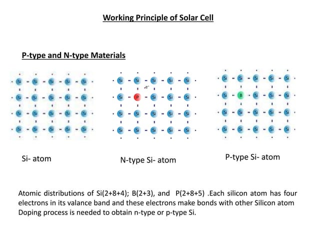 Solar Cell : Working Principle | PPT