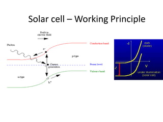 Solar Cell : Working Principle | PPT