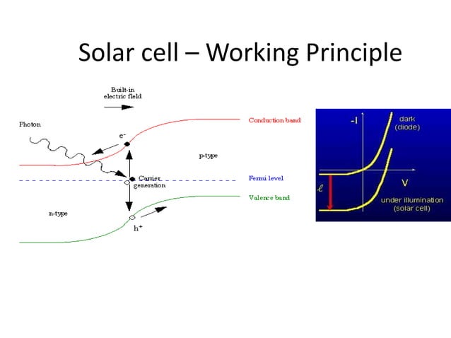 Solar Cell : Working Principle | PPT
