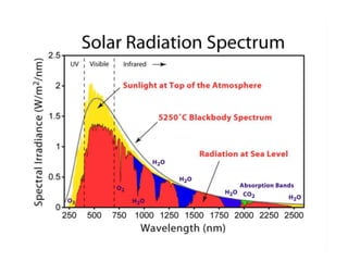Solar Cell : Working Principle | PPT