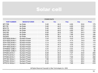 SPICE MODEL LIBRARY of Solar Cell | PPT