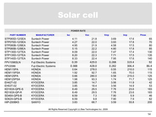 SPICE MODEL LIBRARY of Solar Cell | PPT