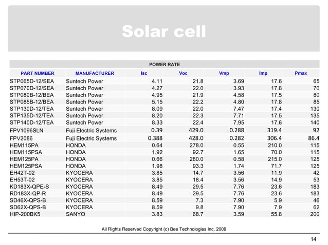 SPICE MODEL LIBRARY of Solar Cell | PPT
