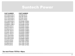 SPICE MODEL LIBRARY of Solar Cell | PPT