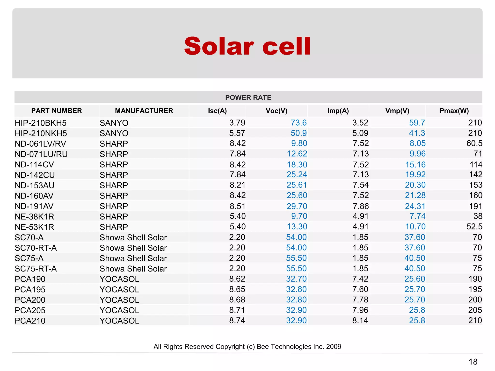 PSpice Model of Solar cell | PPTX