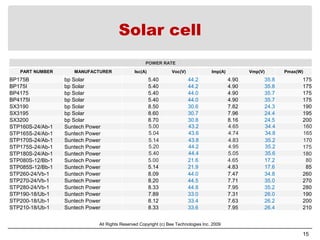 PSpice Model of Solar cell | PPTX