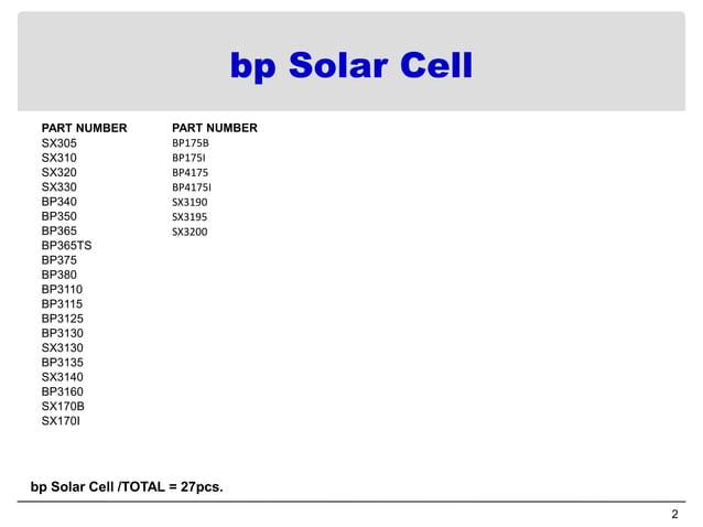 PSpice Model of Solar cell | PPT
