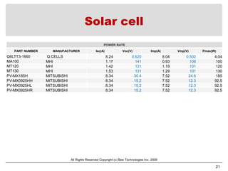 PSpice Model of Solar cell | PPTX