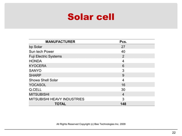 PSpice Model of Solar cell | PPT