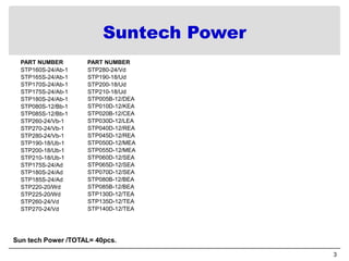 PSpice Model of Solar cell | PPTX