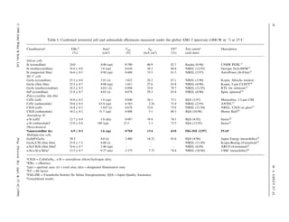 Solar cell eciency tables (version 11) | PDF | Chemistry | Science