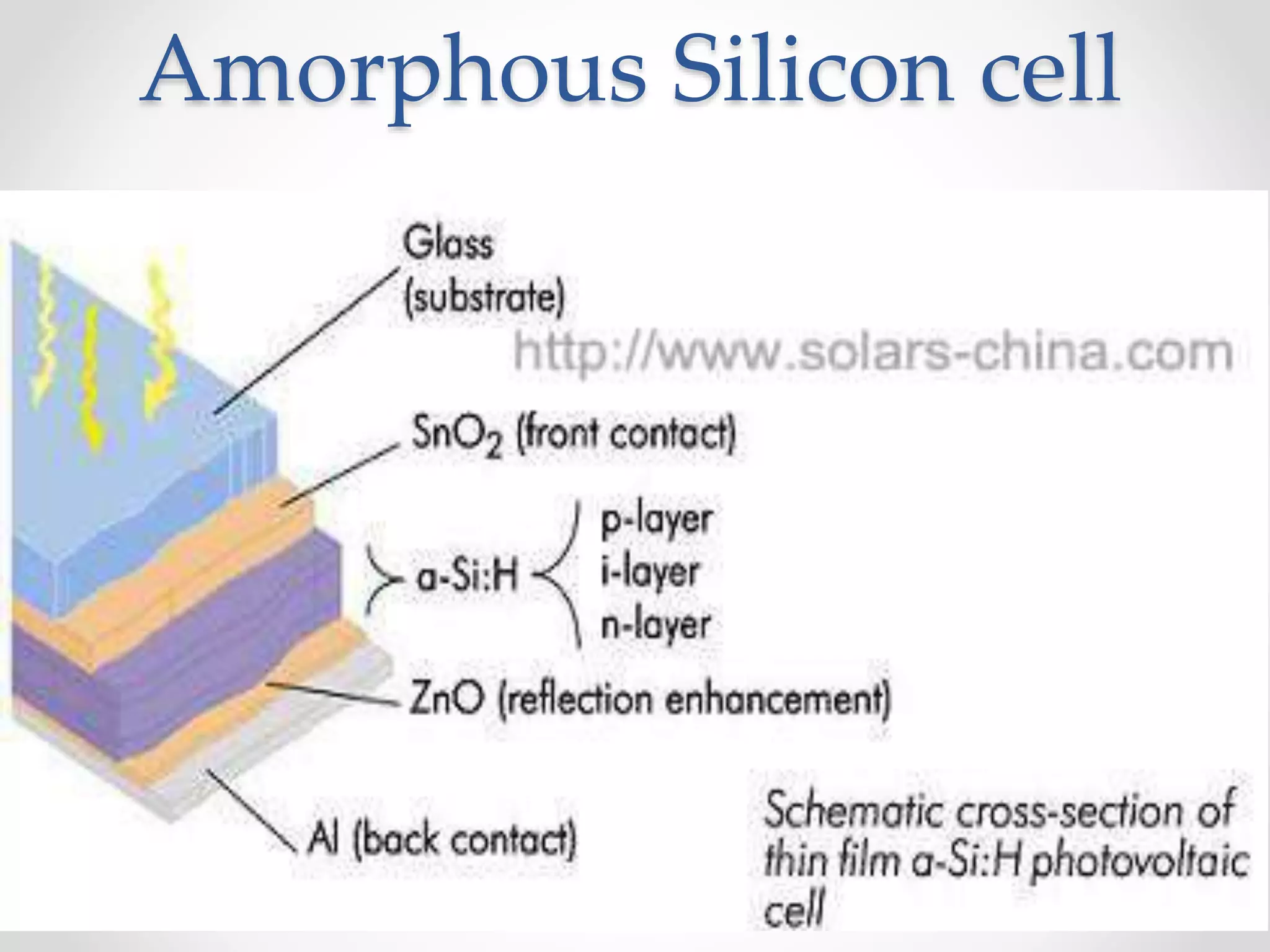 Solar cell materials me | PPTX