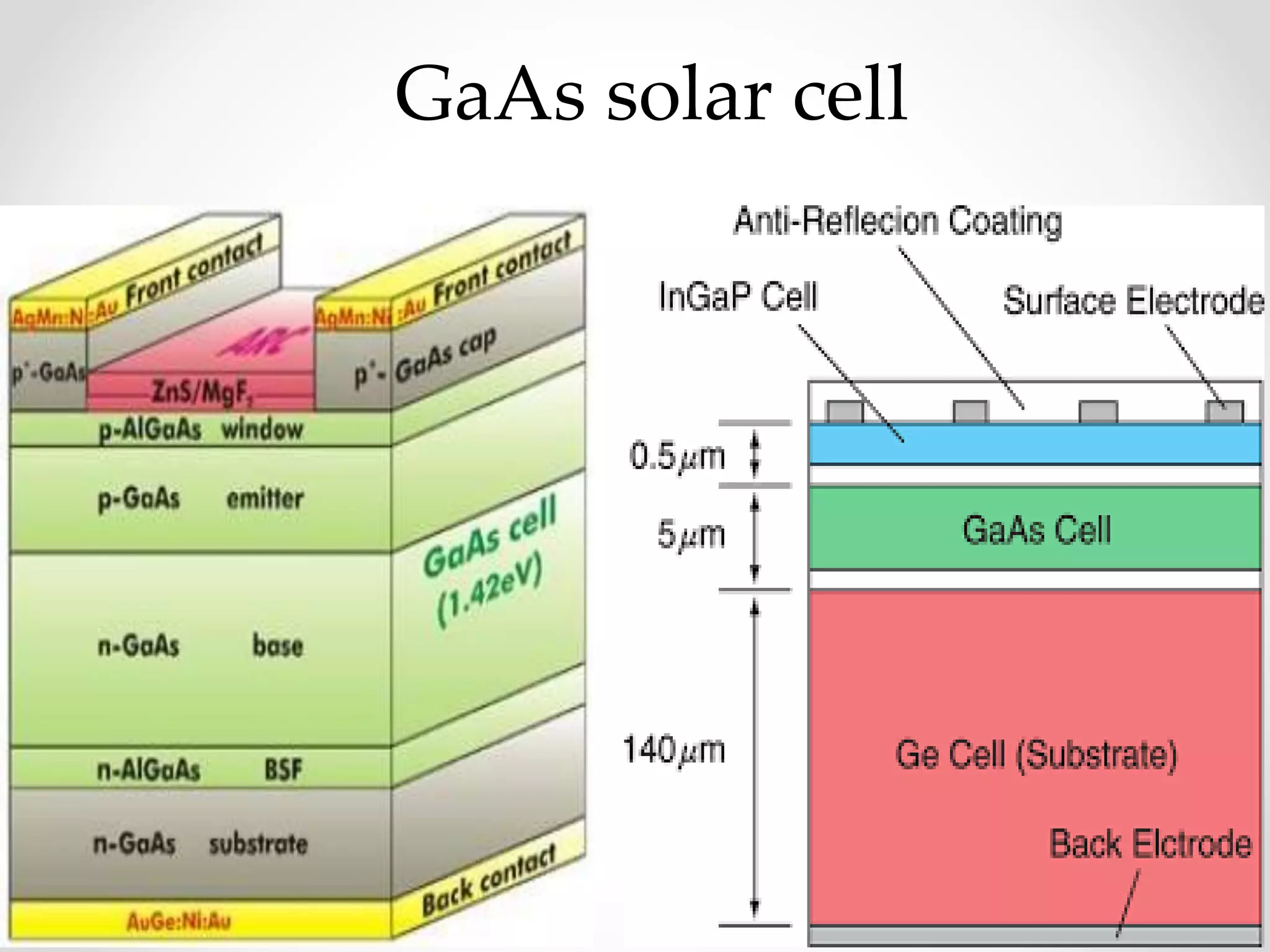 Solar cell materials me | PPTX