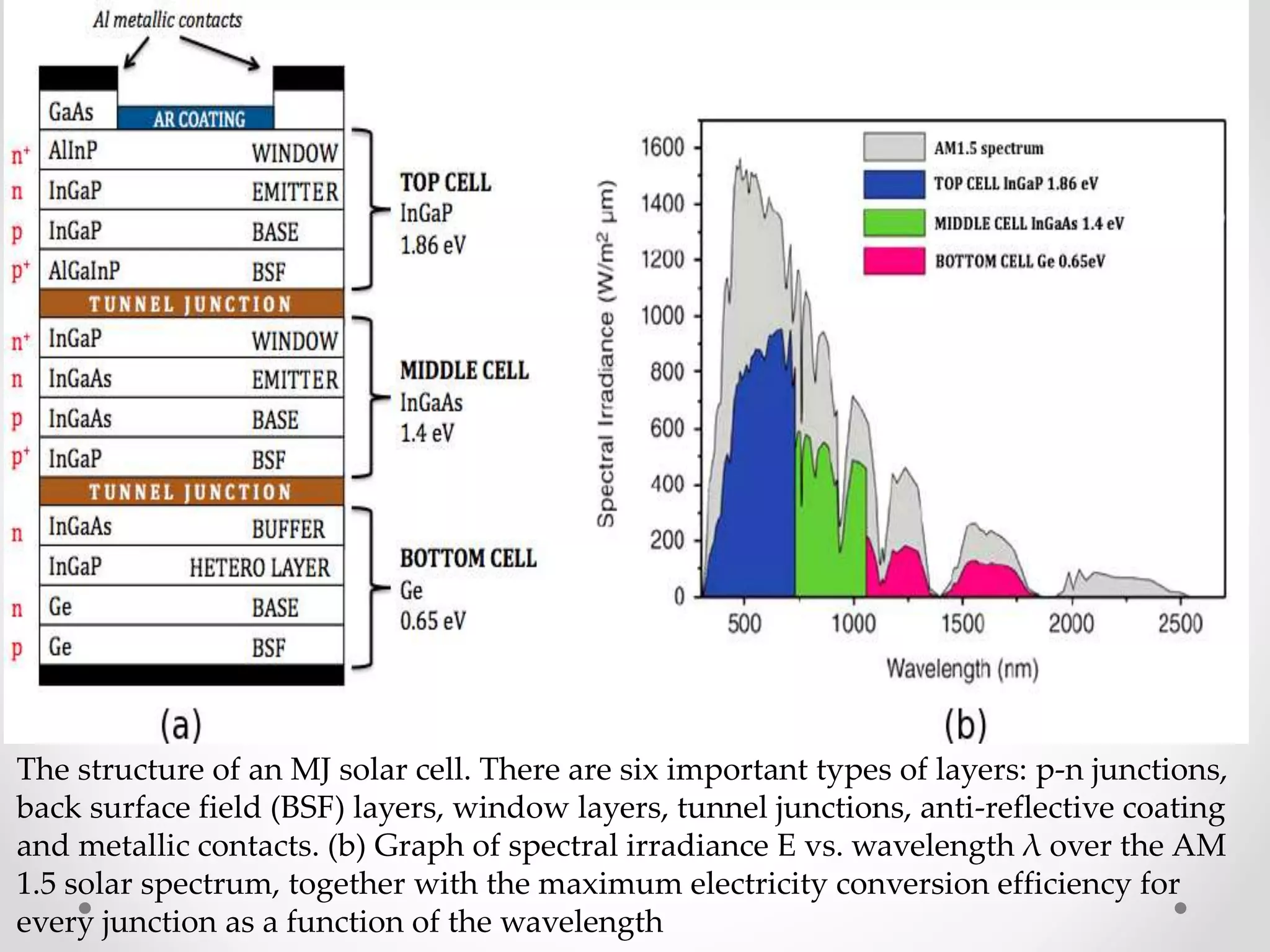 Solar cell materials me | PPTX