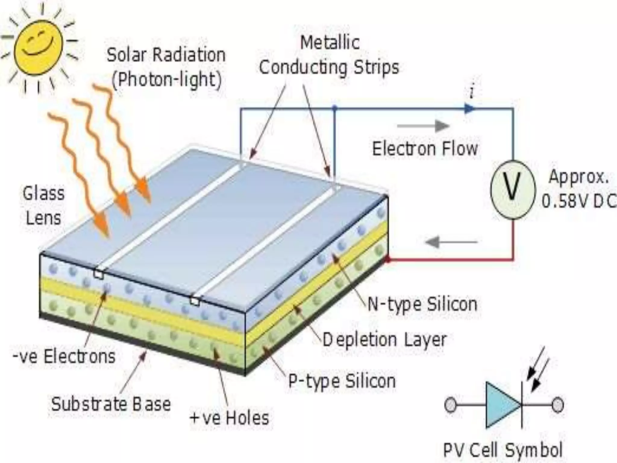 Solar cell materials me | PPTX
