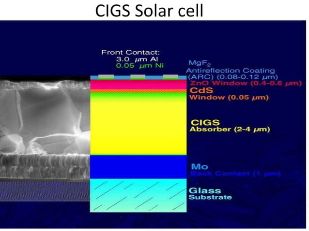 Solar cell materials me | PPTX | Physics | Science