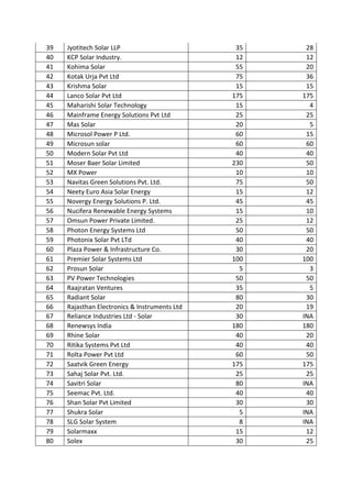 Solar Cell & Module Supplier - India (01.02.17) | PDF | Power and ...