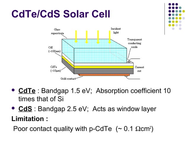 Solar cell ppt....uv