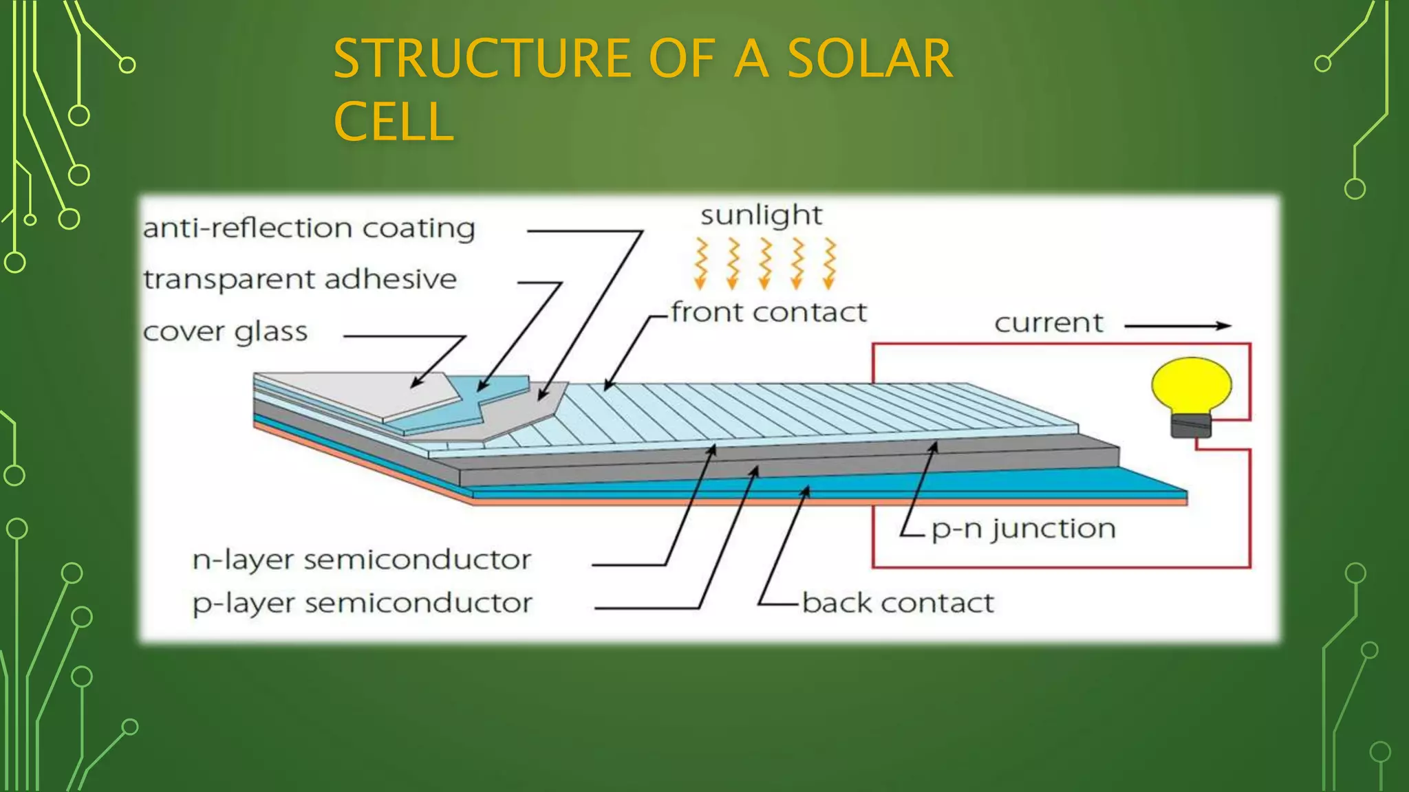Solar cell presentation | PPTX