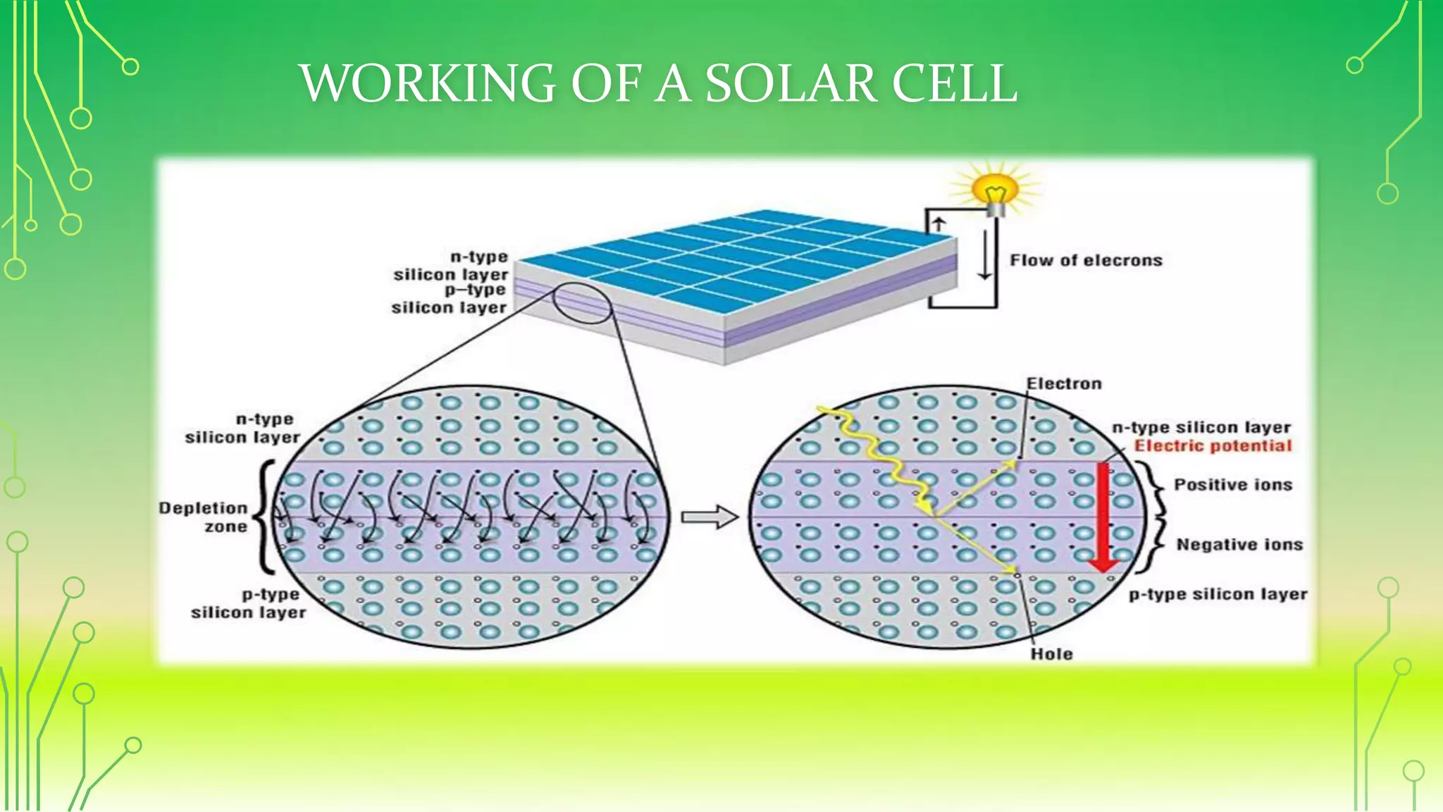 Solar cell presentation | PPTX