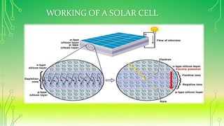 Solar cell presentation | PPTX