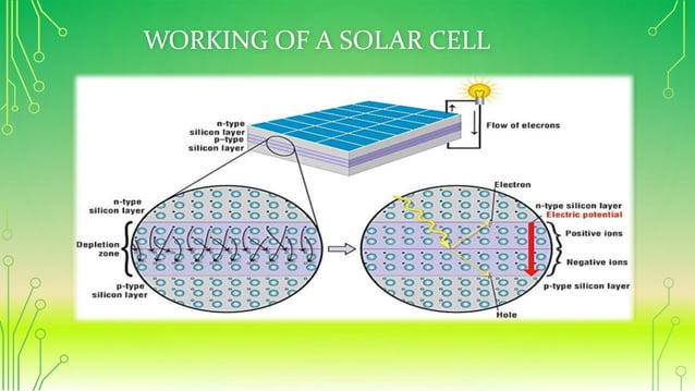 Solar cell presentation | PPT